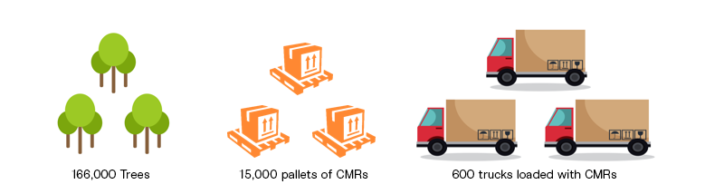 Digital Transformation: ECMR – A digital future for the CMR document - Vrio