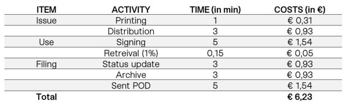 Digital Transformation: ECMR – A digital future for the CMR document - Vrio